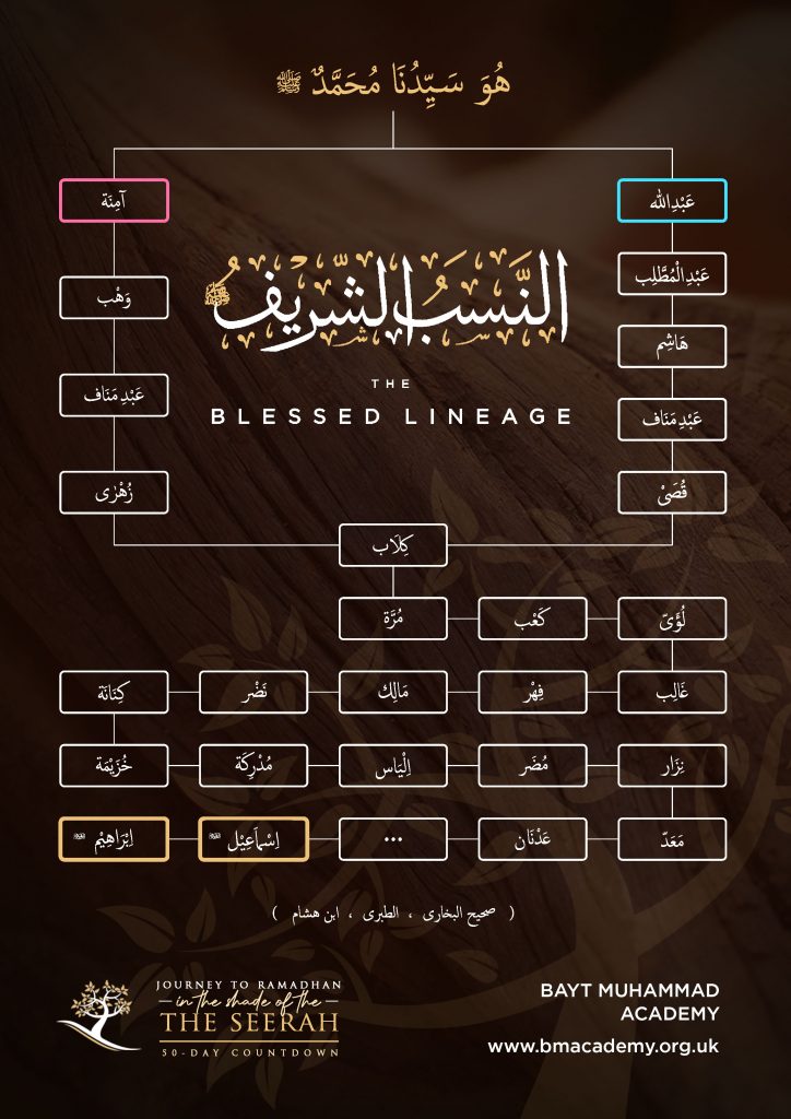#1: The Blessed Lineage | Bayt Muhammad Academy